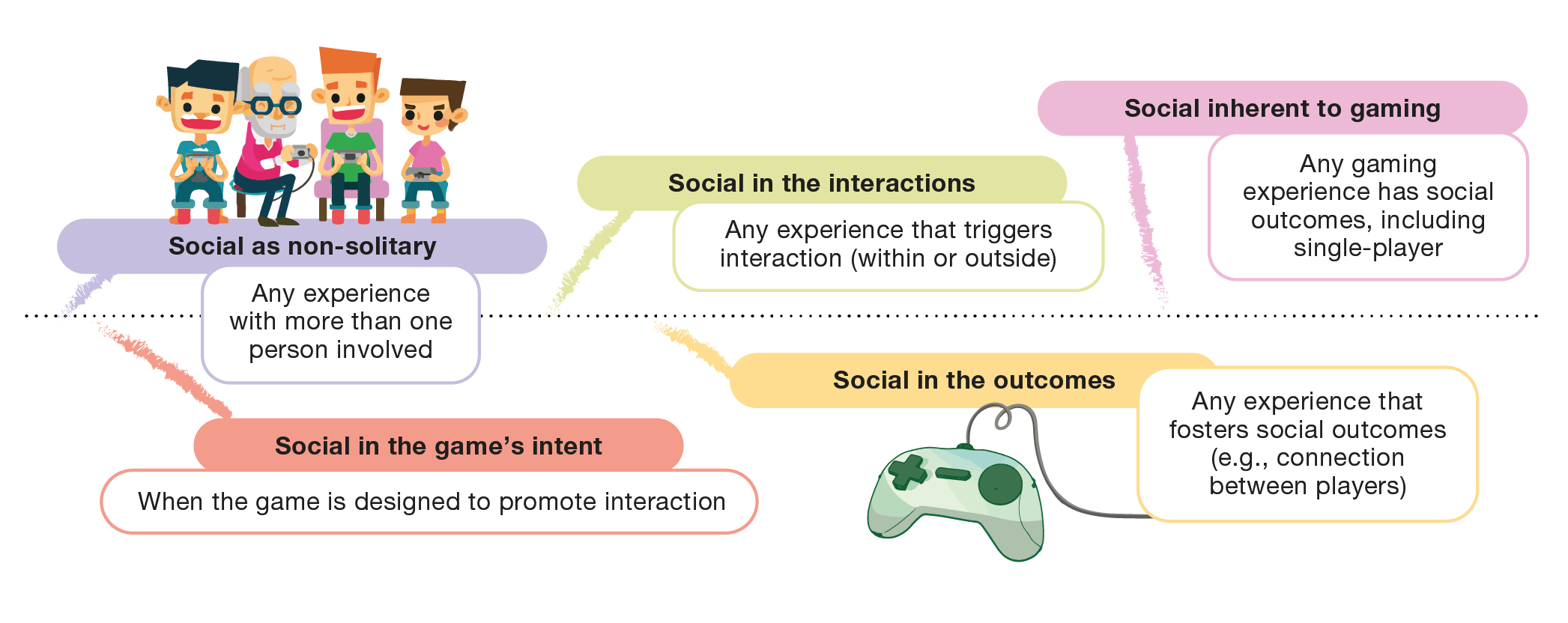 LASIGE research published in Computers in Human Behavior | LASIGE